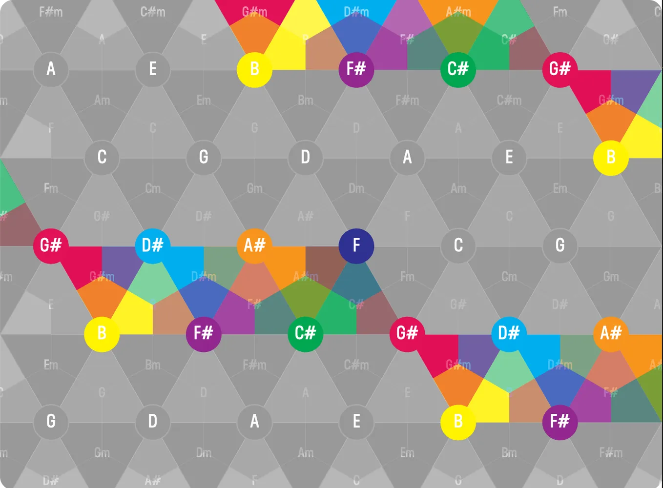 Tonal array | Chromatone.center