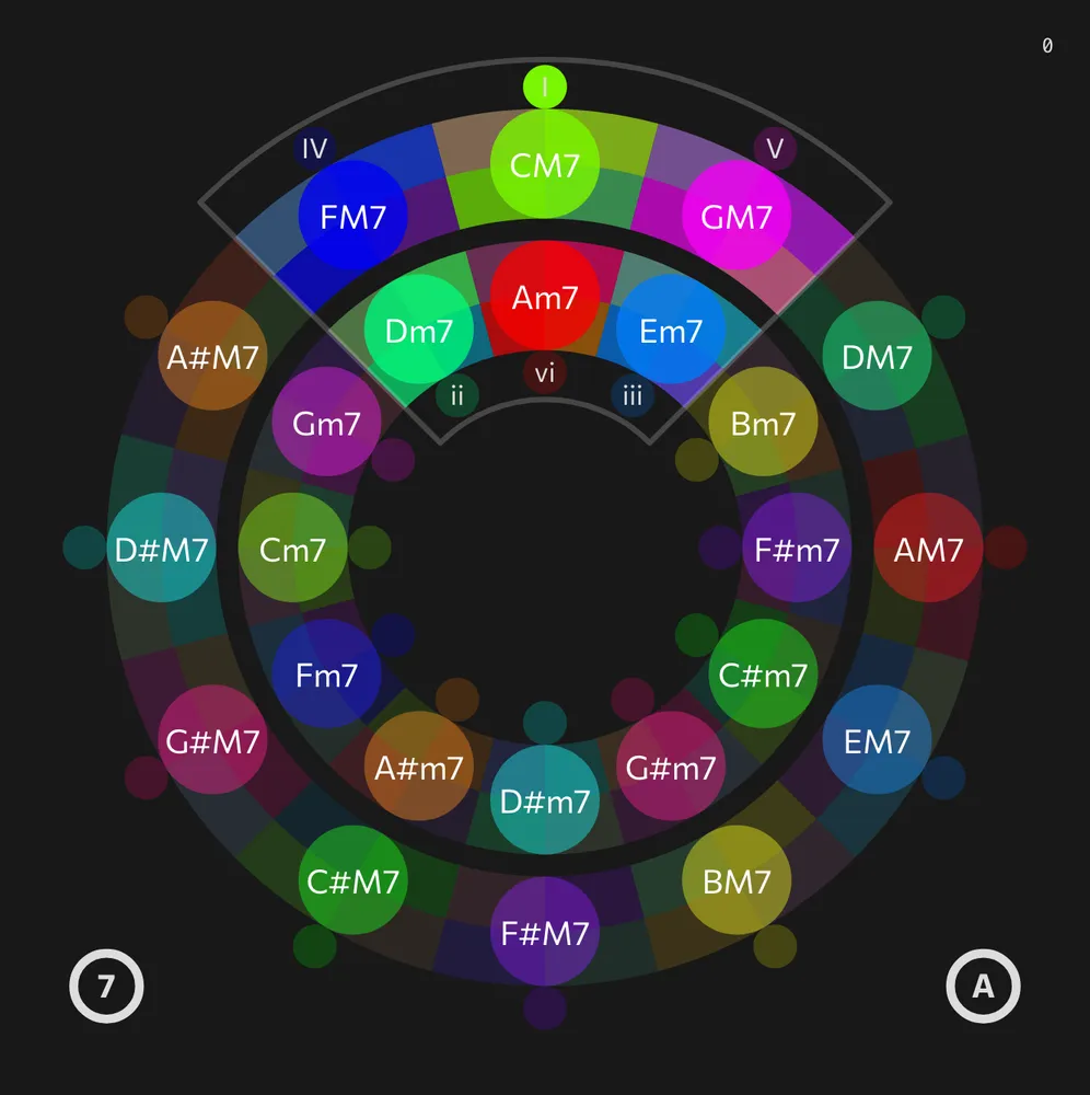 Circle of fifths | Chromatone.center