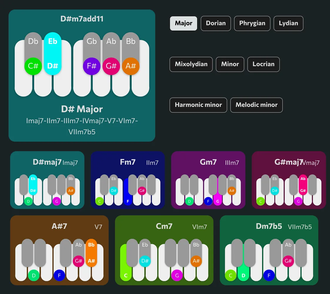 Mode degrees | Chromatone.center