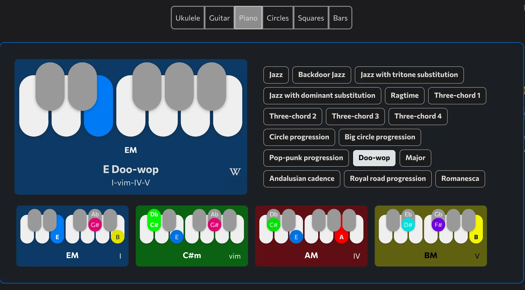 Chord progressions | Chromatone.center