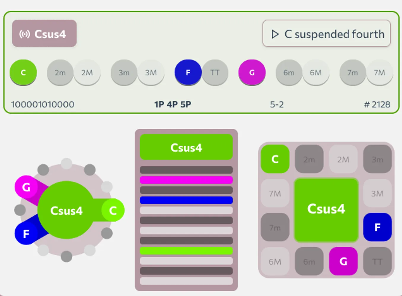 Profile | Chromatone.center