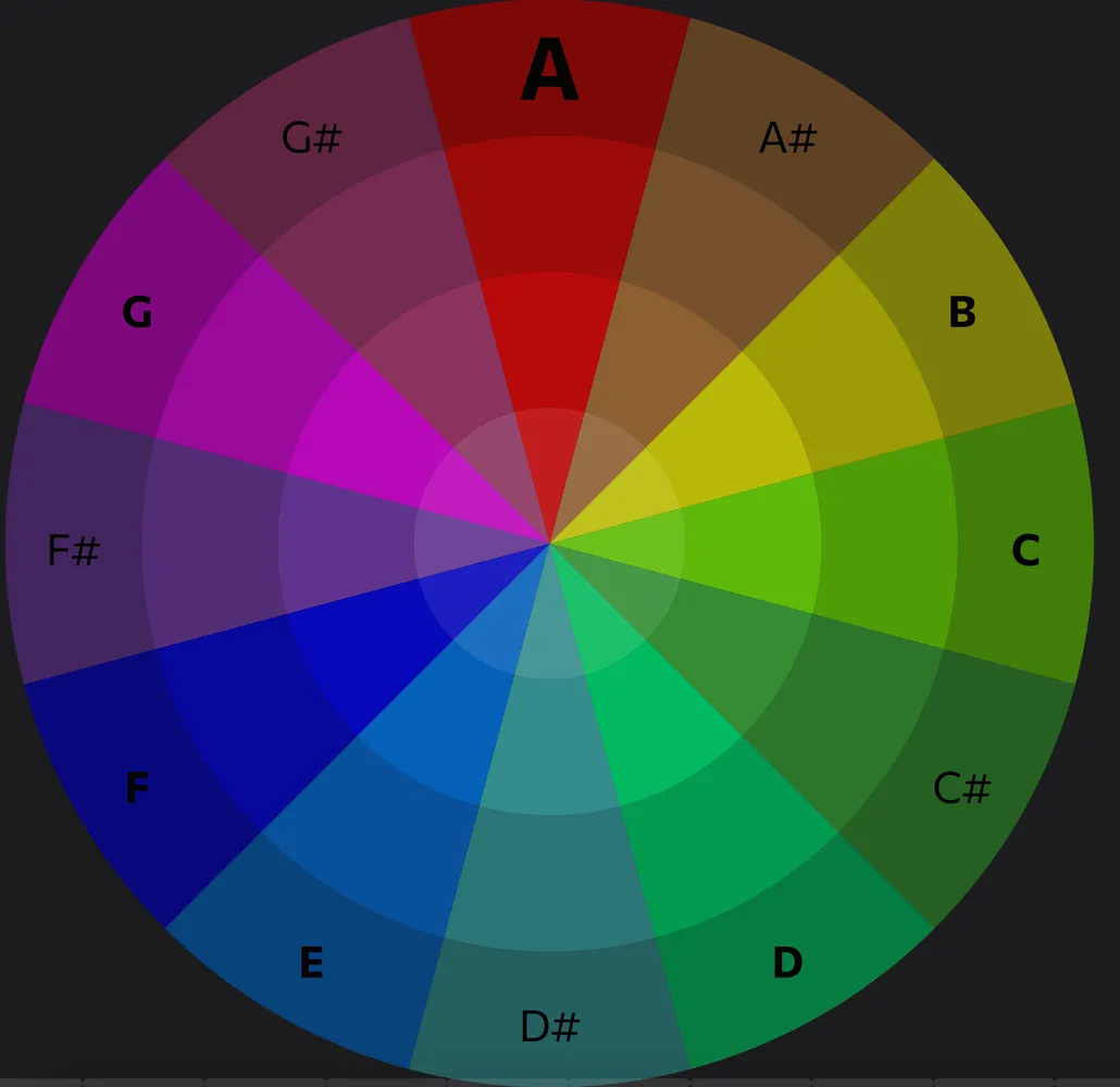 Chroma Touch | Chromatone.center