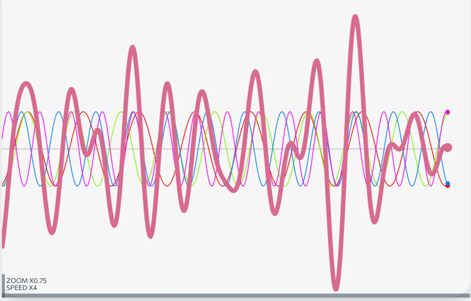 Waveform | Chromatone.center