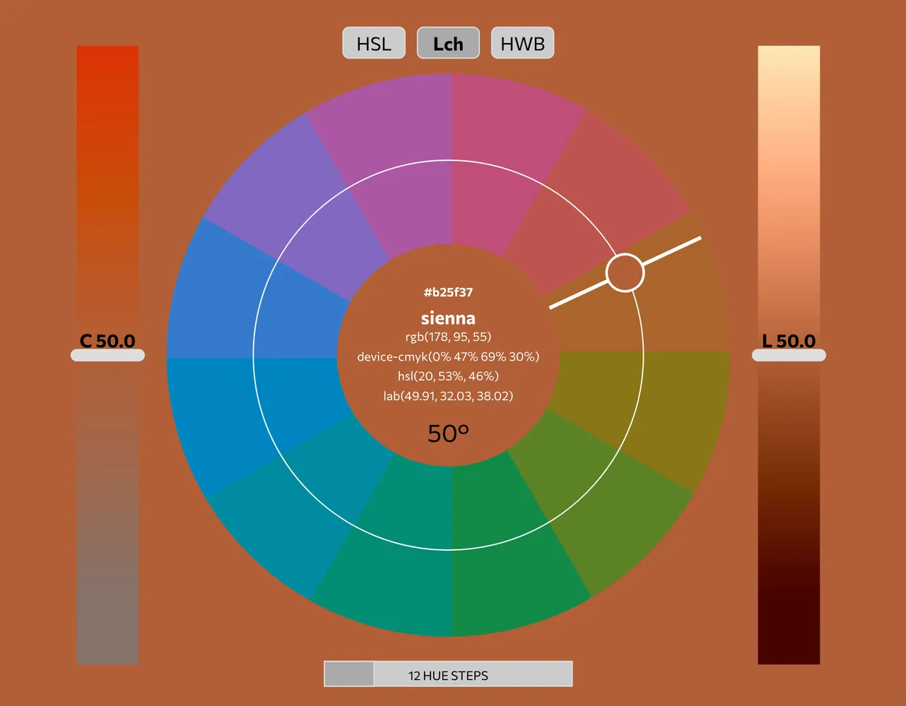 HSL, Lch, HWB | Chromatone.center