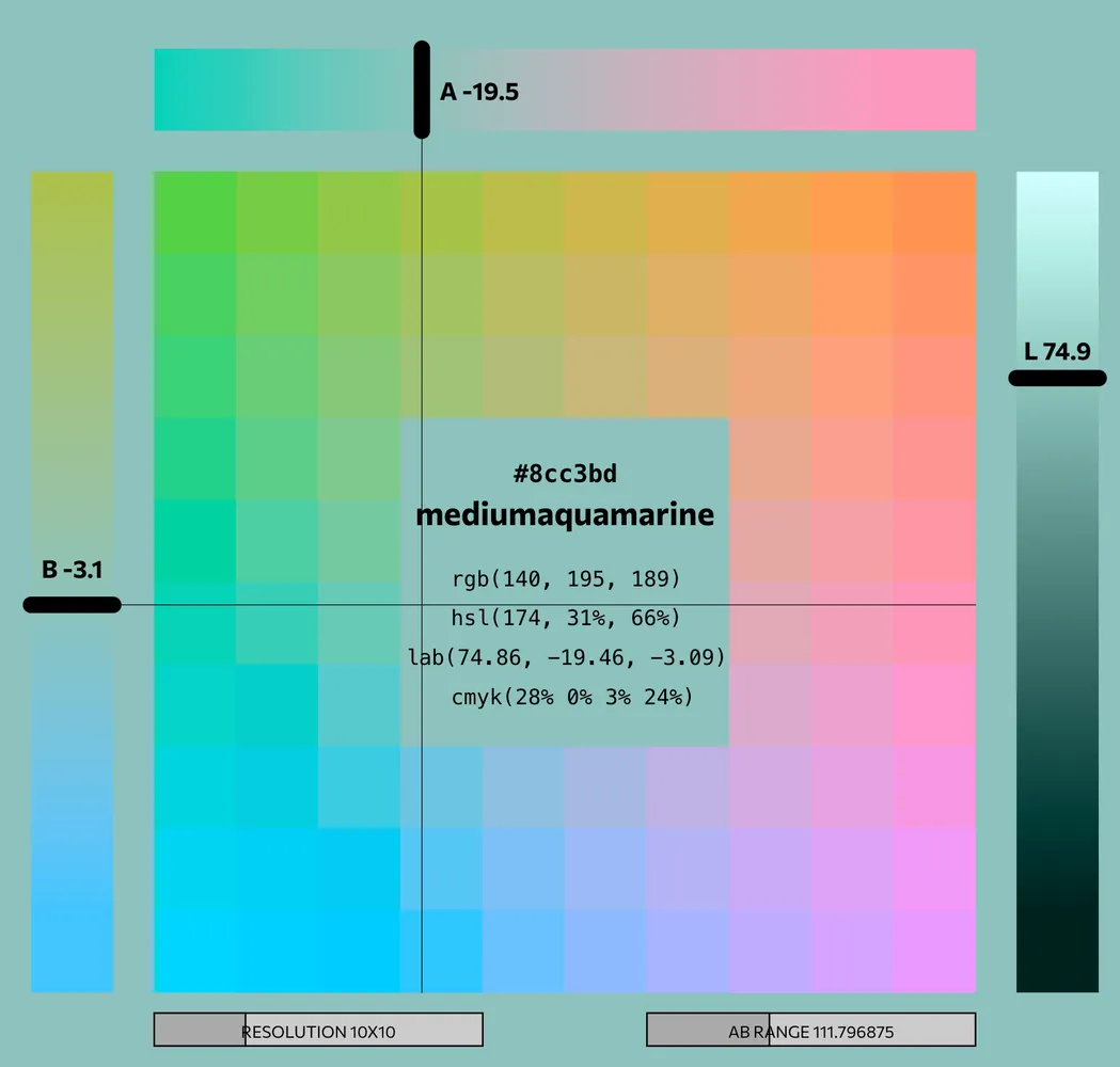 Lab | Chromatone.center