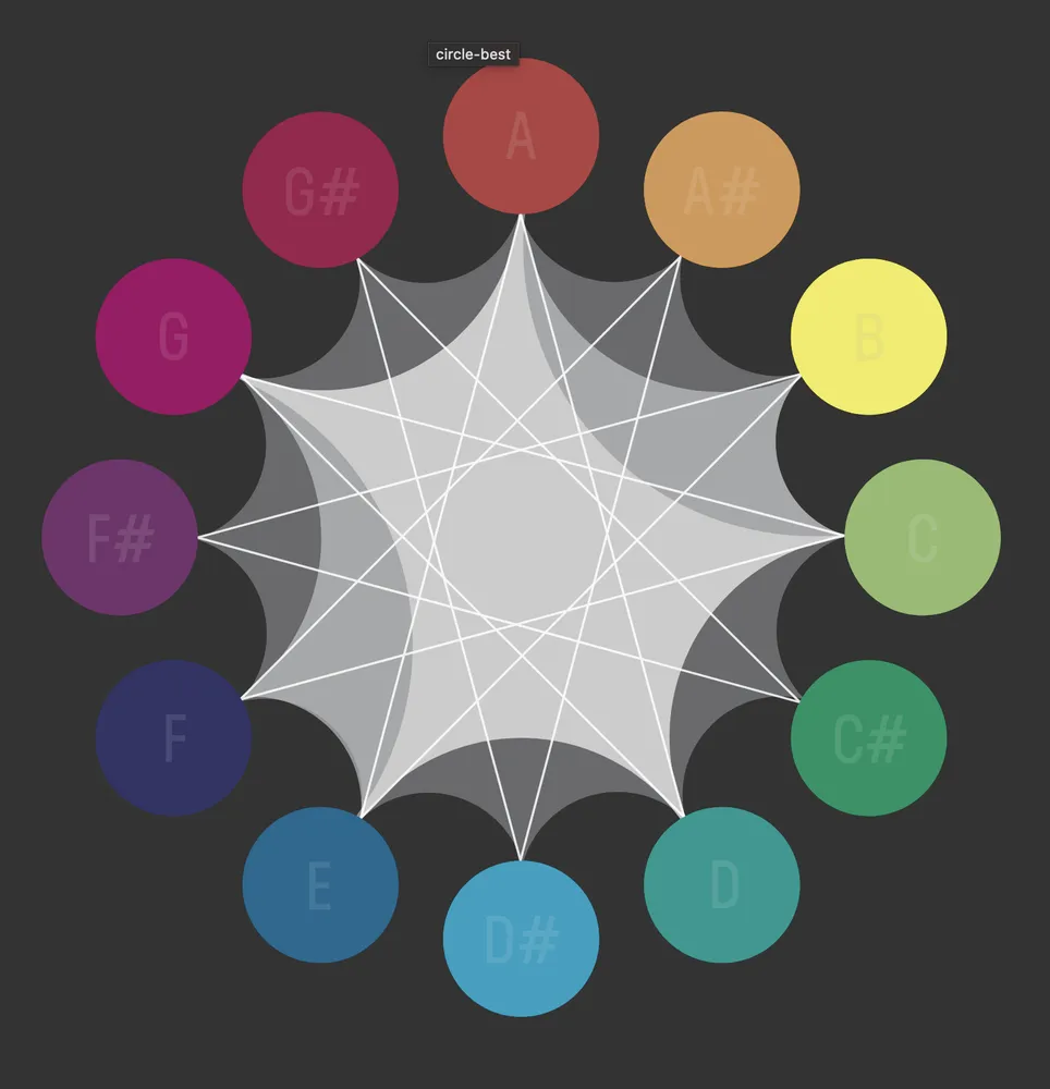Dev experiments | Chromatone.center