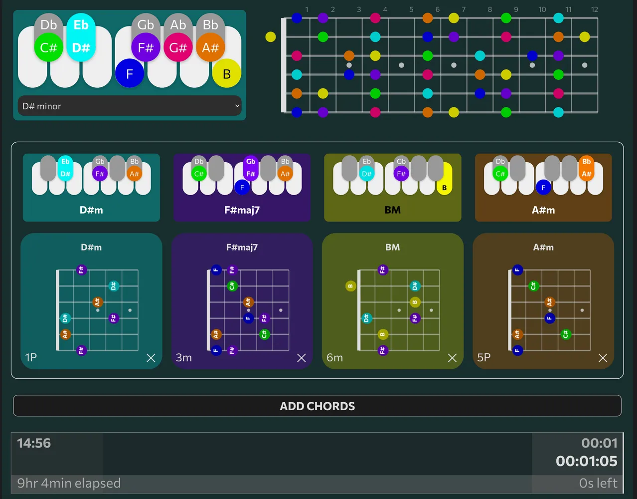 Jam session | Chromatone.center
