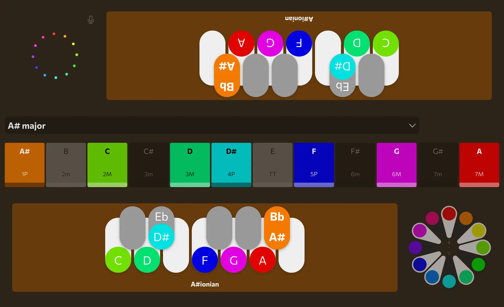 Jam table | Chromatone.center
