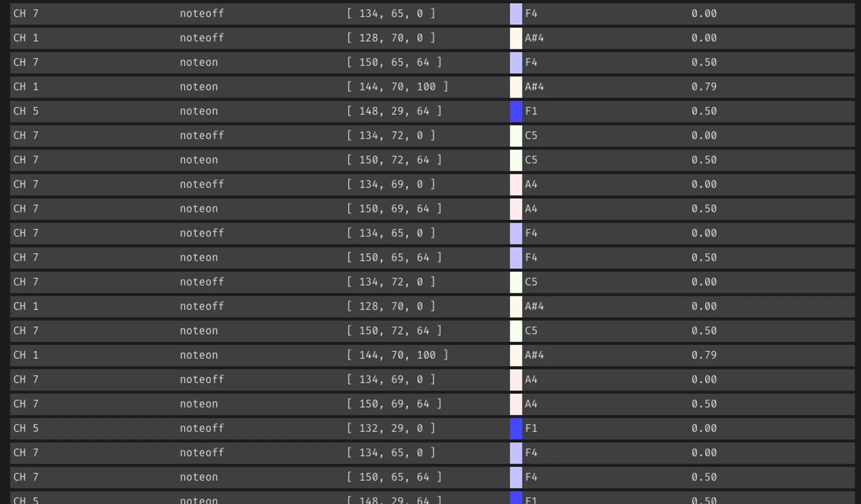 MIDI Log | Chromatone.center