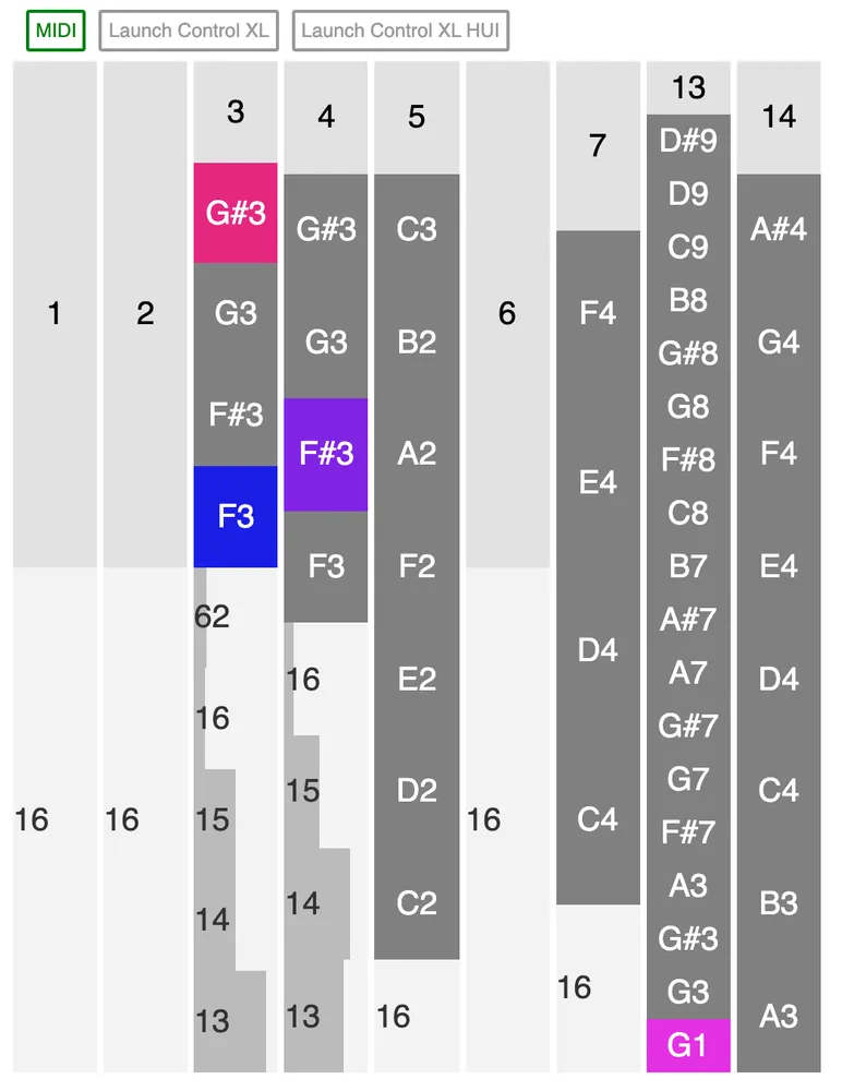 MIDI Monitor | Chromatone.center