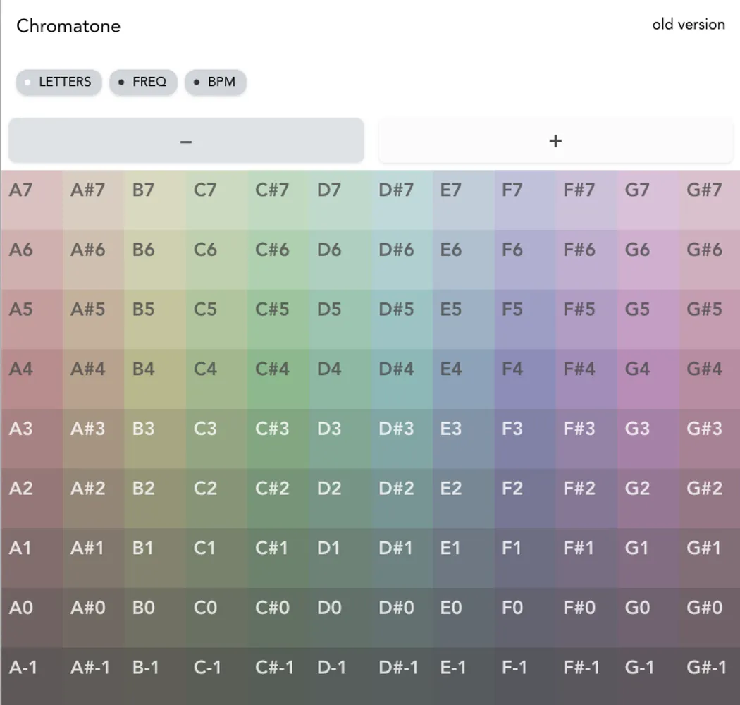 Table | Chromatone.center