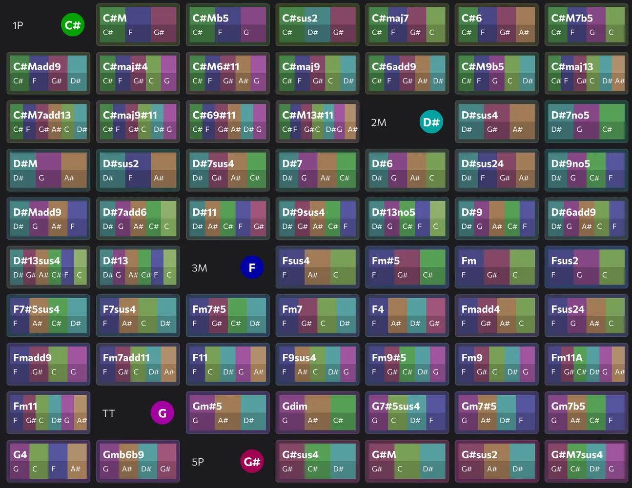 Scale chords | Chromatone.center