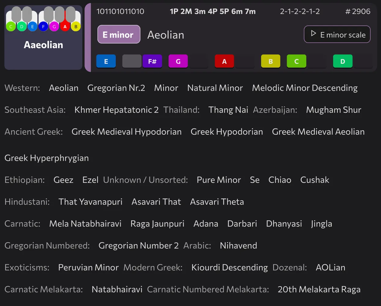 All scales list | Chromatone.center