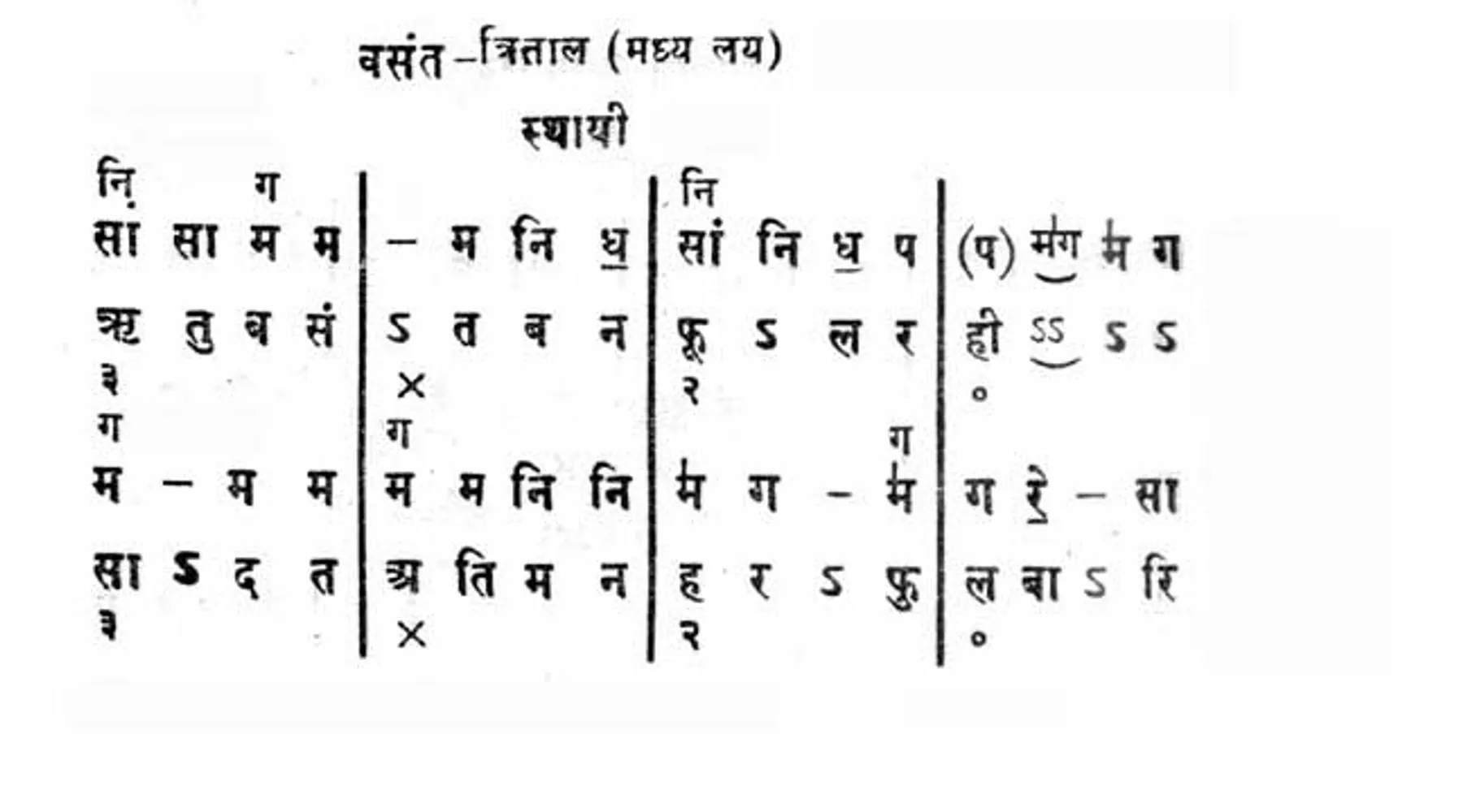 National notation systems of ancient and modern cultures | Chromatone ...